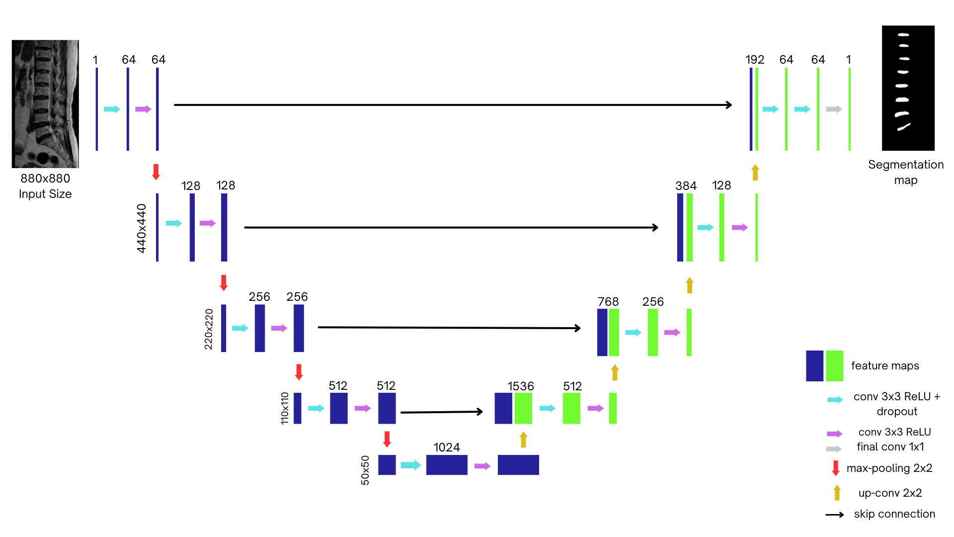 Ons' Portfolio - Spinal Cord Segmentation